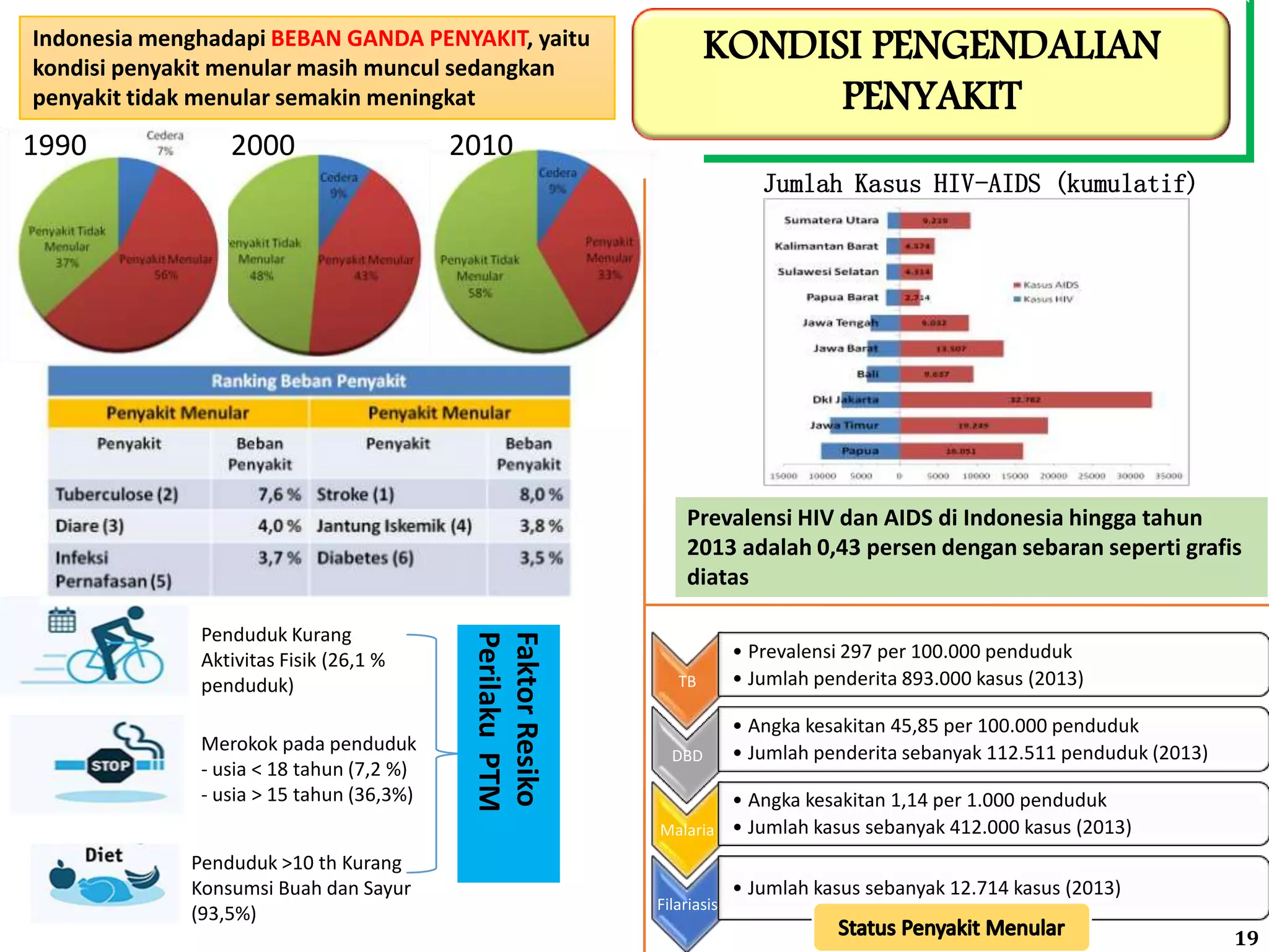 Kebijakan perencanaan pembangunan kesehatan (rpjmn 2015-2019) | PDF
