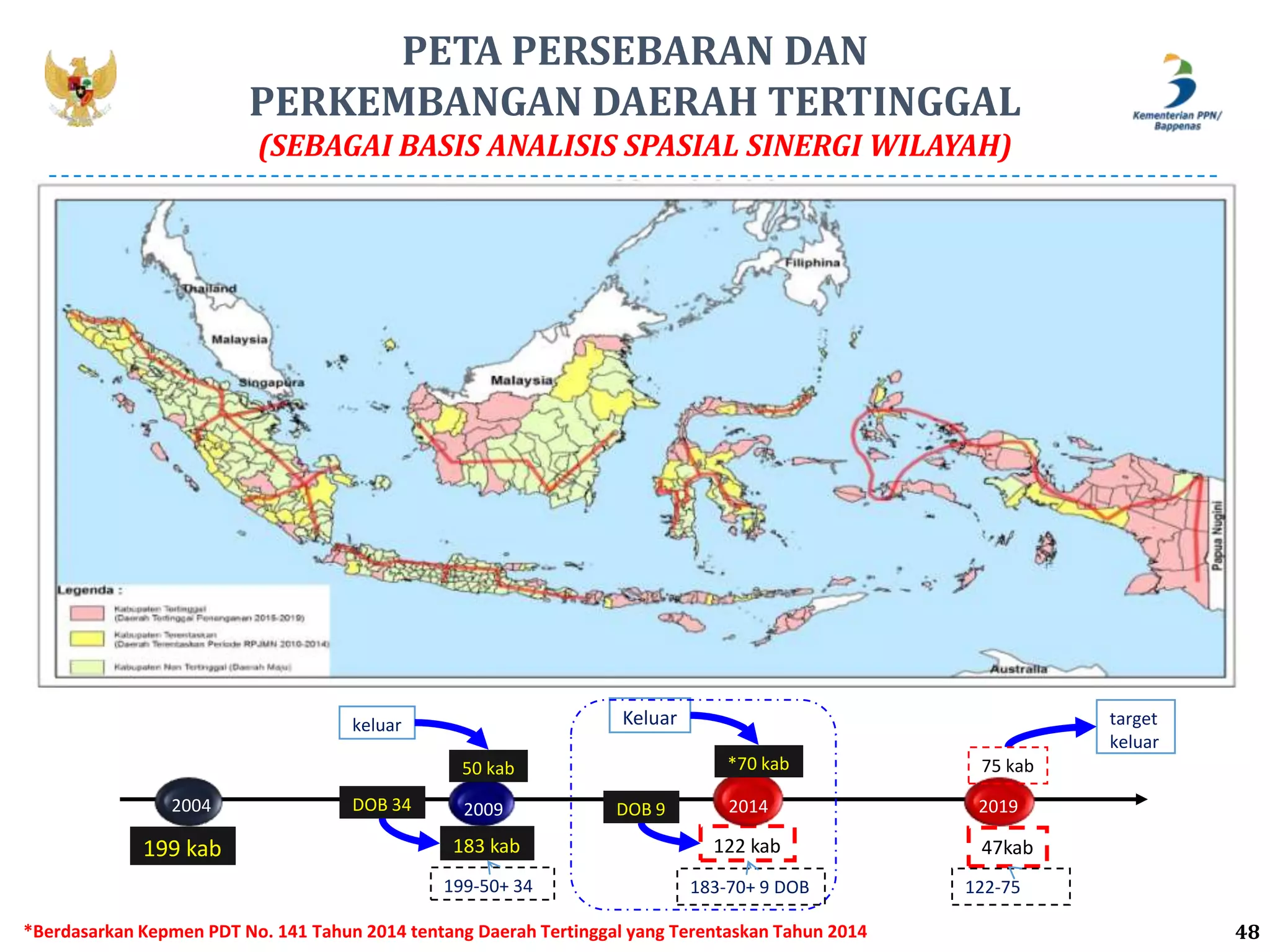 Kebijakan perencanaan pembangunan kesehatan (rpjmn 2015-2019) | PDF