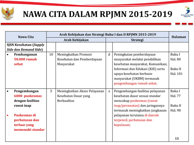 Kebijakan perencanaan pembangunan kesehatan (rpjmn 2015-2019) | PDF