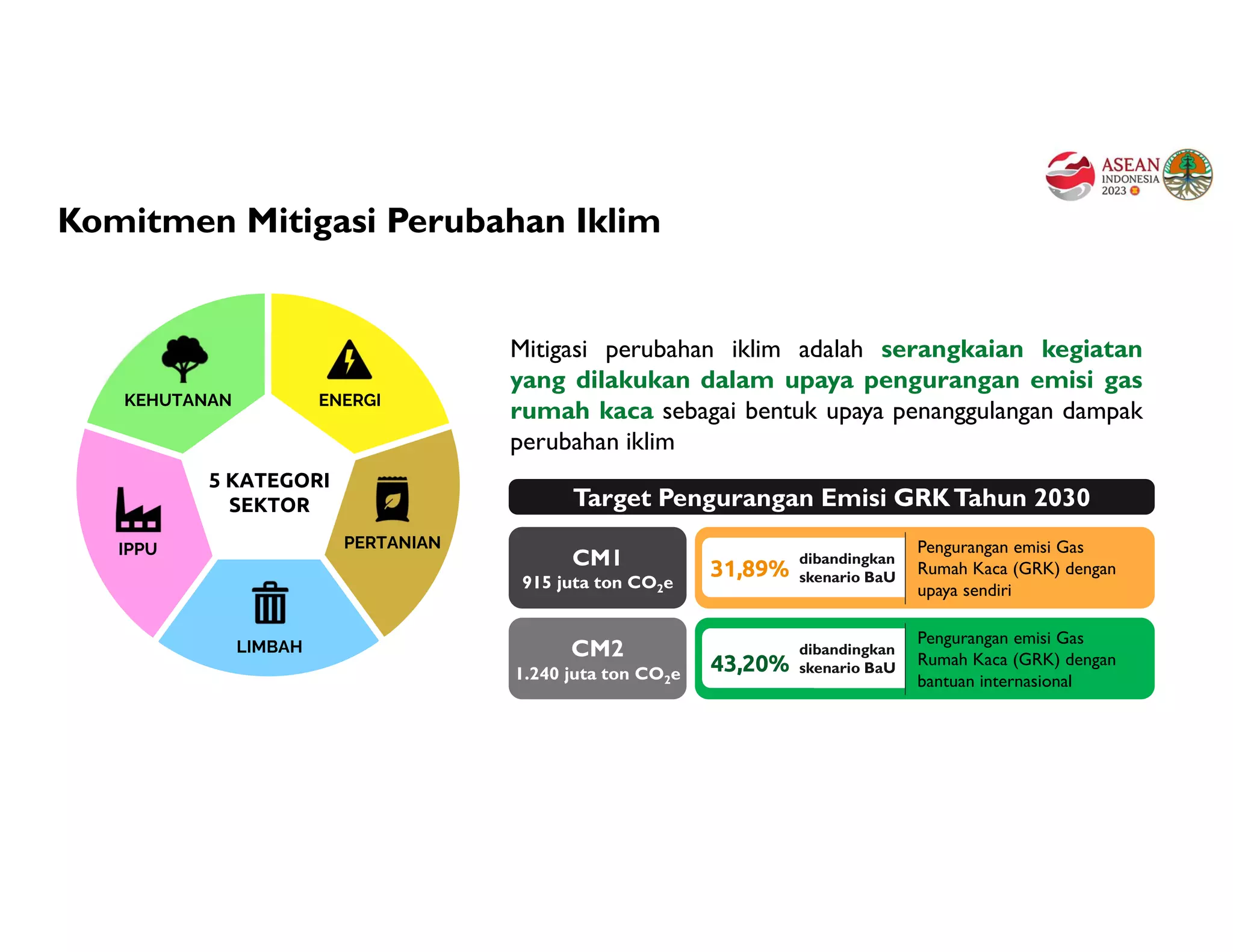Kebijakan_Perubahan_Iklim_di_Indonesia_dan_Peran_Pemerintah_Daerah ...