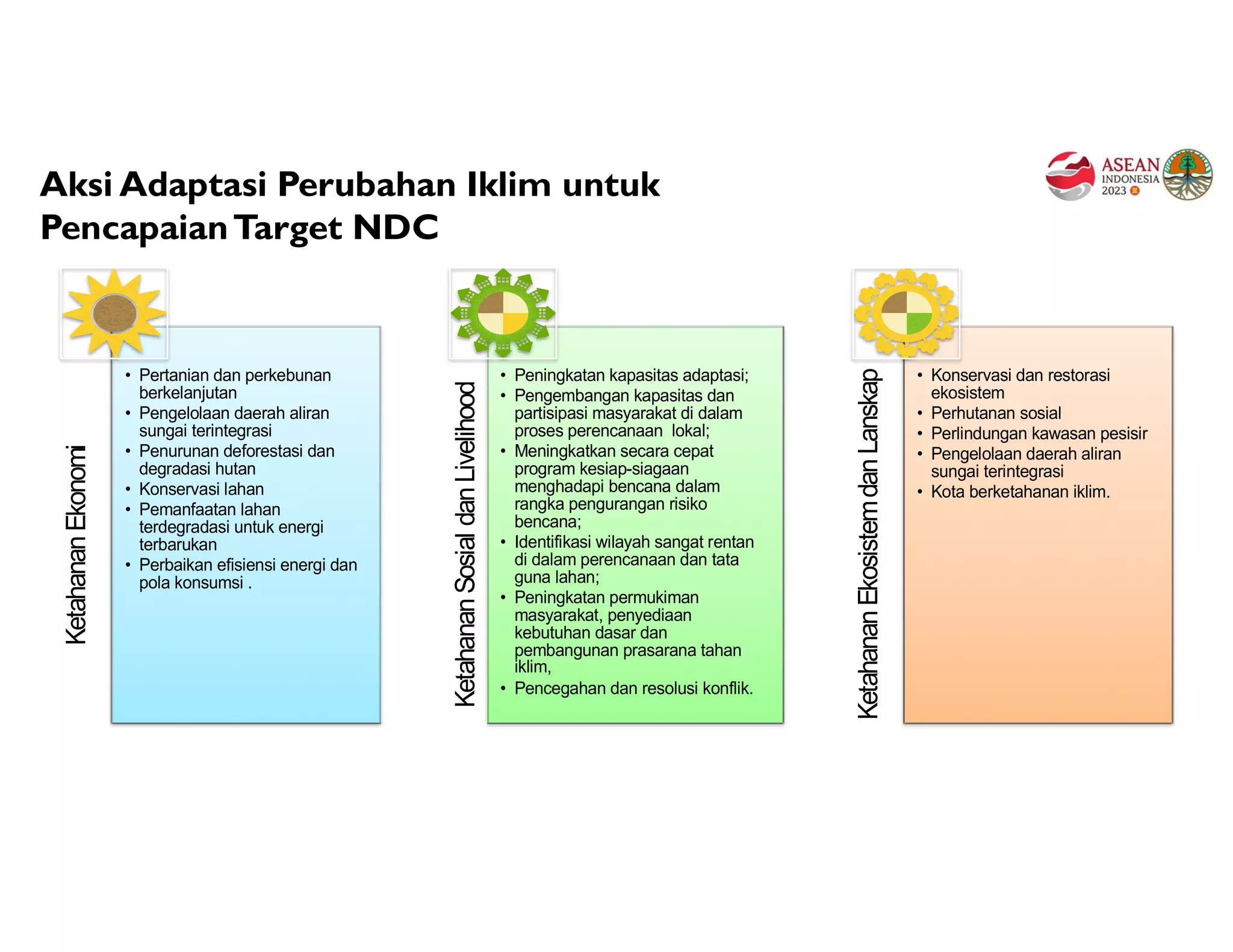 Kebijakan_Perubahan_Iklim_di_Indonesia_dan_Peran_Pemerintah_Daerah ...