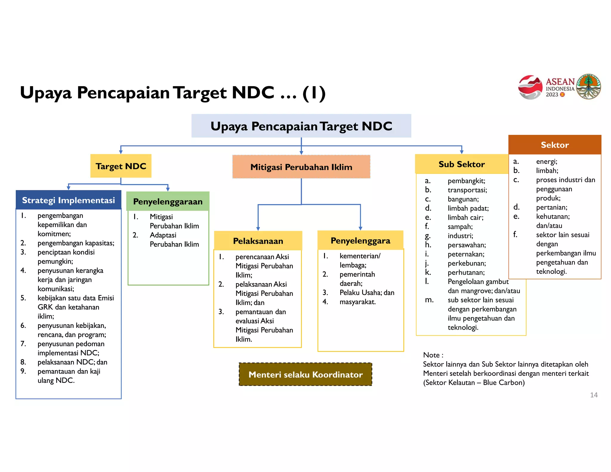 Kebijakan_Perubahan_Iklim_di_Indonesia_dan_Peran_Pemerintah_Daerah ...