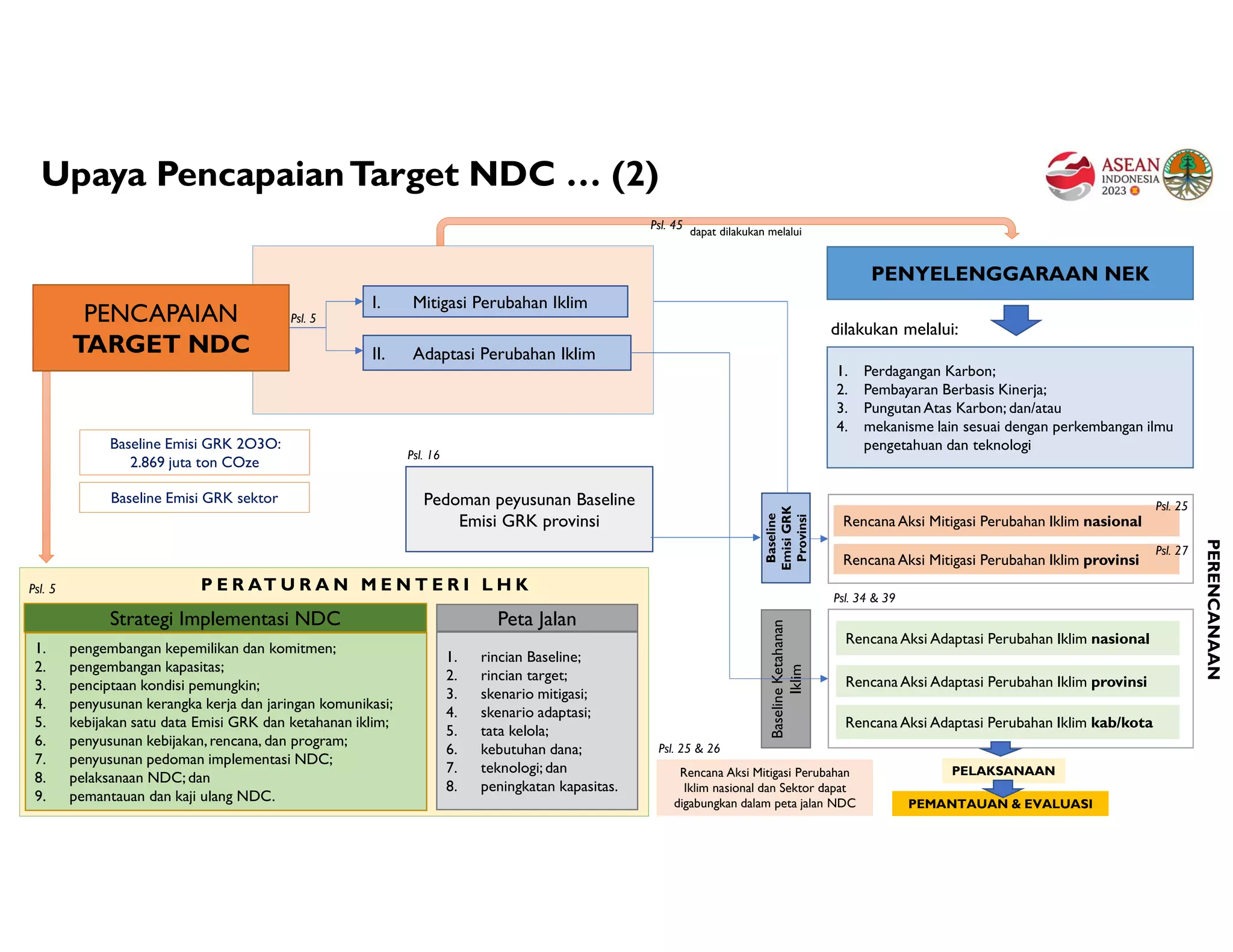 Kebijakan_Perubahan_Iklim_di_Indonesia_dan_Peran_Pemerintah_Daerah ...