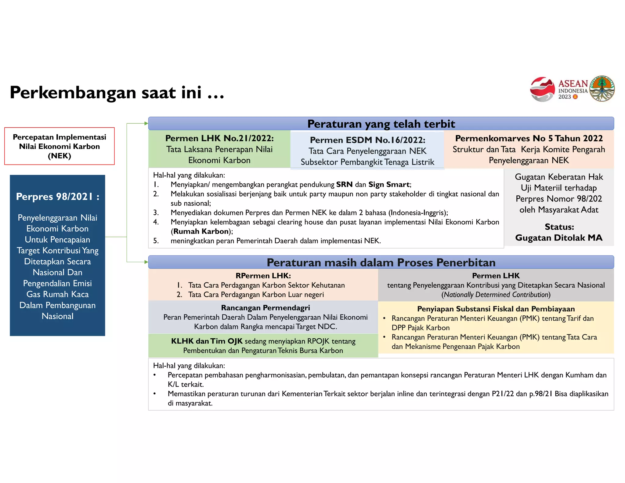 Kebijakan_Perubahan_Iklim_di_Indonesia_dan_Peran_Pemerintah_Daerah ...