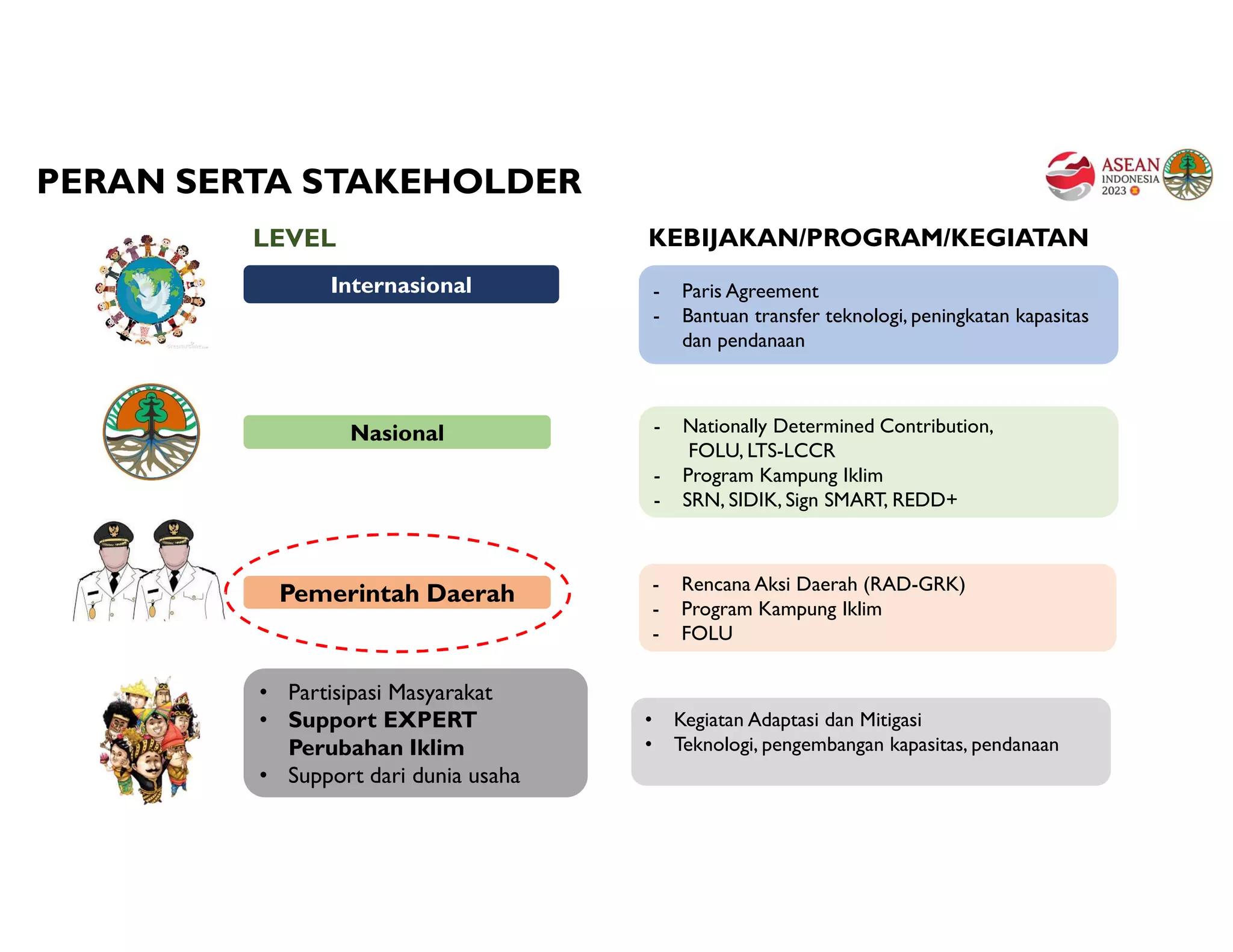 Kebijakan_Perubahan_Iklim_di_Indonesia_dan_Peran_Pemerintah_Daerah ...