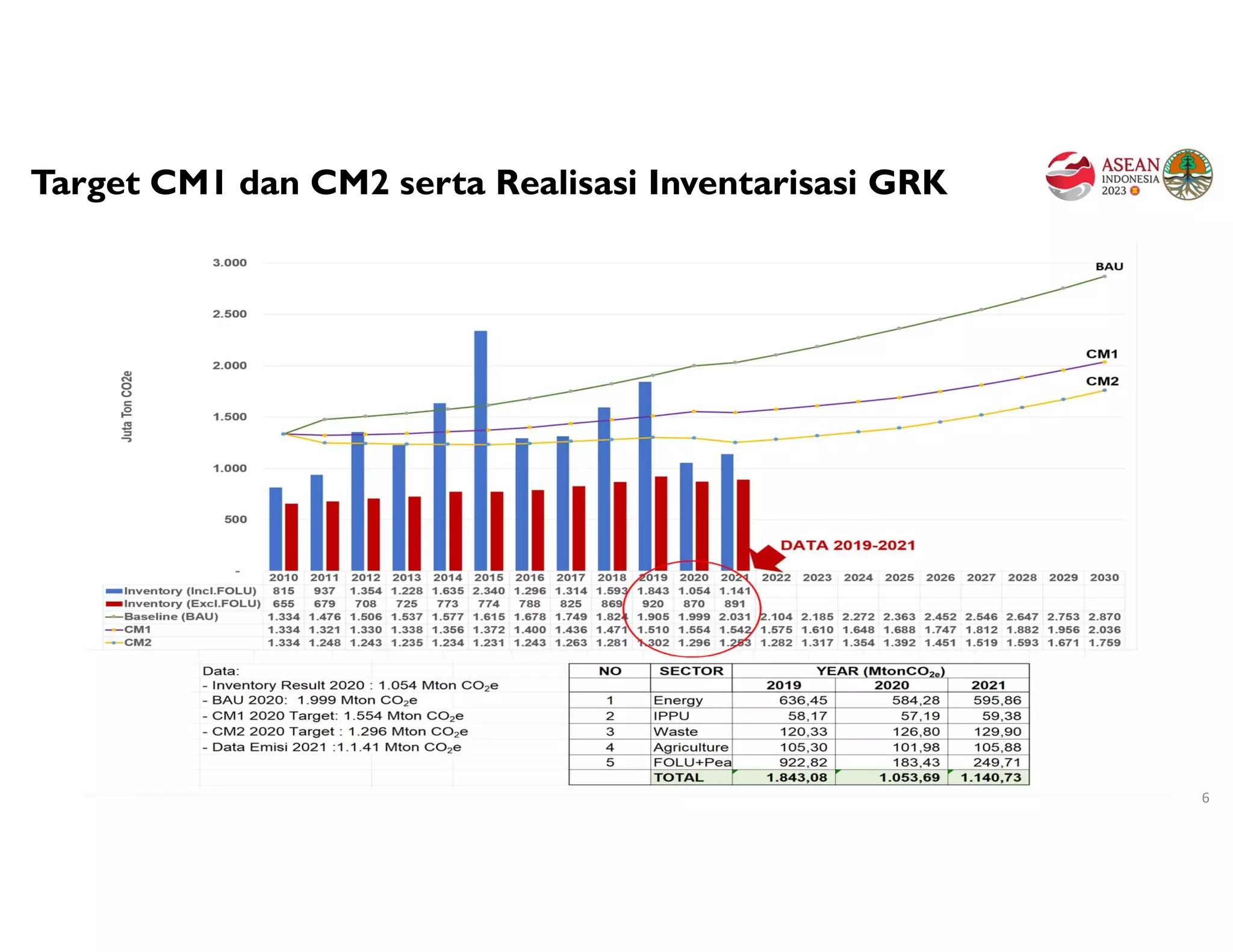 Kebijakan_Perubahan_Iklim_di_Indonesia_dan_Peran_Pemerintah_Daerah ...