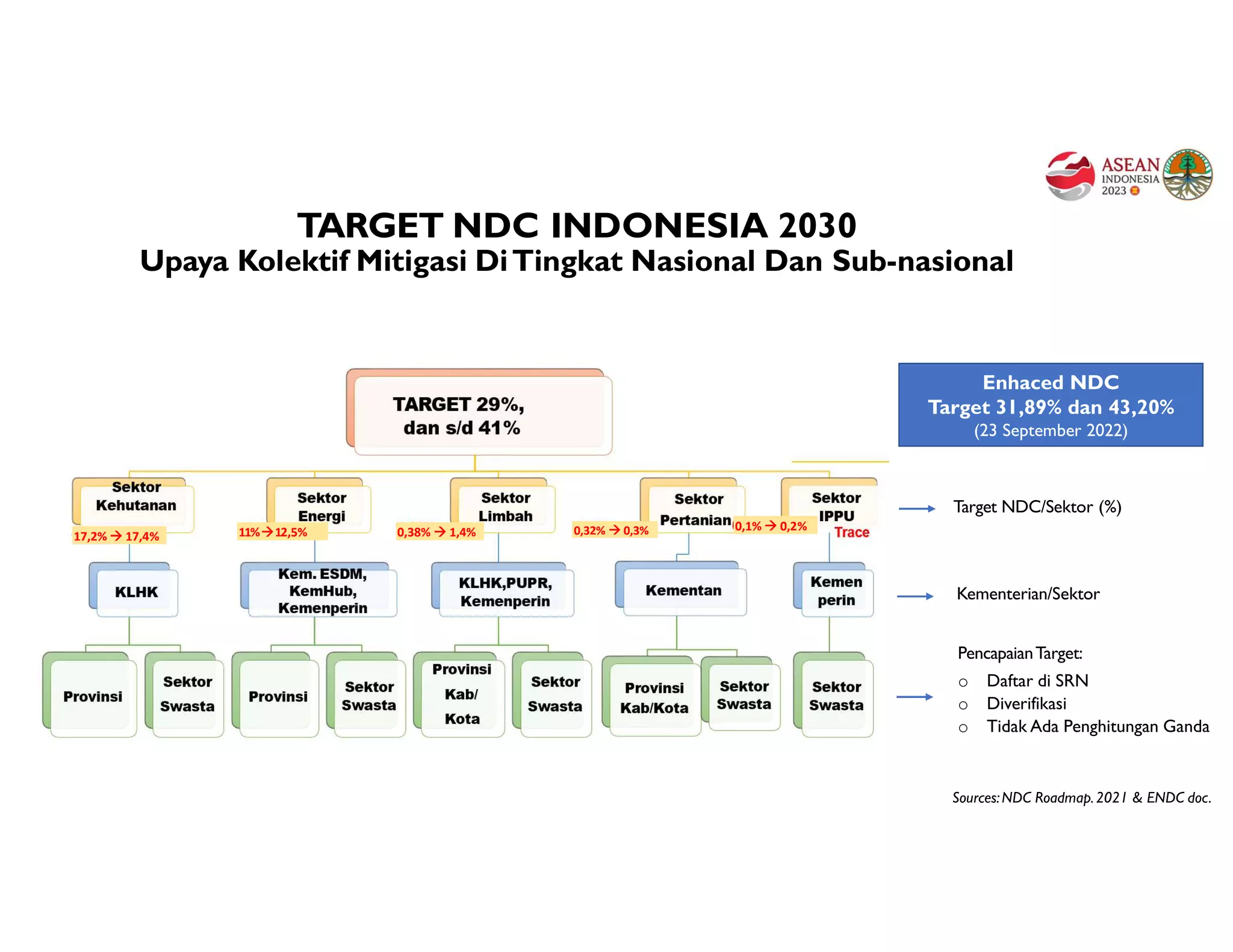 Kebijakan_Perubahan_Iklim_di_Indonesia_dan_Peran_Pemerintah_Daerah ...