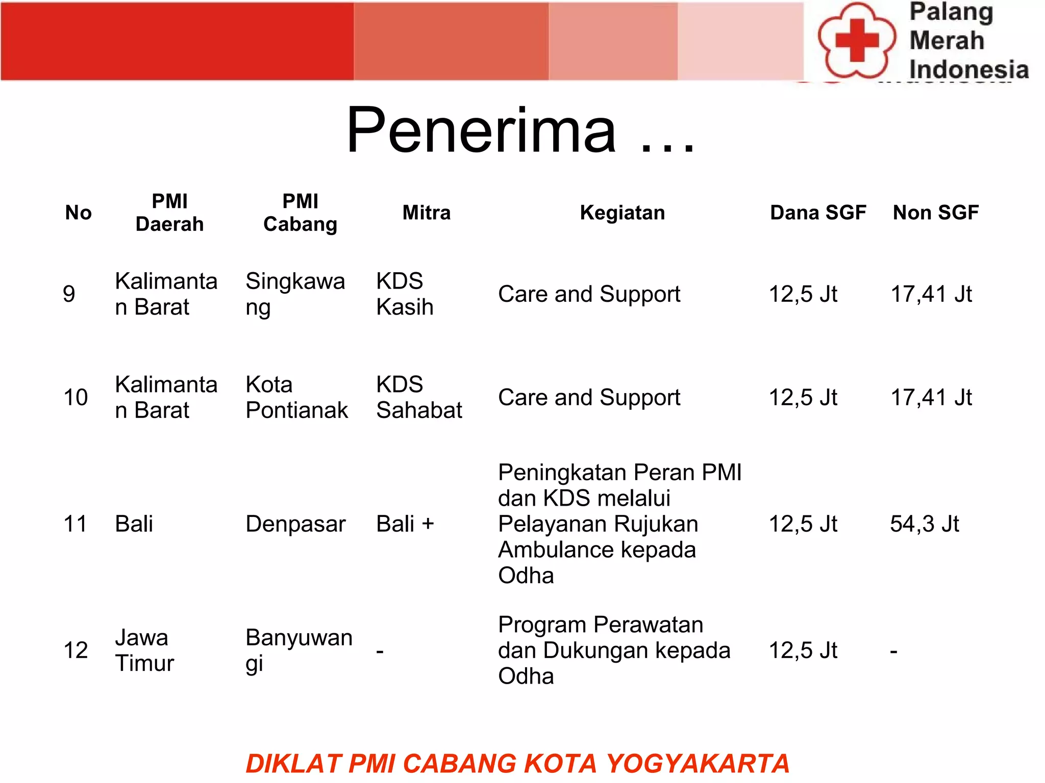 Kebijakan PMI PPT (Materi PMR) | PPT