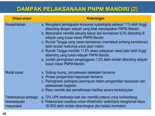 Kebijakan Pelaksanaan PNPM Mandiri | PPT