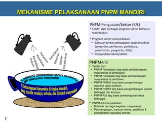 Kebijakan Pelaksanaan PNPM Mandiri | PPT