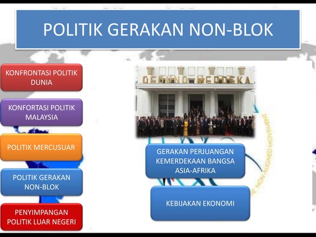 Kebijakan Politik Luar Negeri Republik Indonesia Pada Masa Demokrasi Terpimpin Sejarah Wajib Ppt 