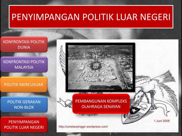 Kebijakan politik luar negeri republik indonesia pada masa demokrasi ...