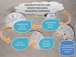 Kebijakan politik luar negeri republik indonesia pada masa demokrasi ...