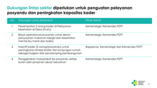kebijakan posyandu ilp terbaru 2024 .pptx