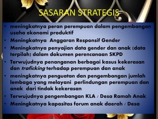 Kebijakan Peningkatan Produktivitas Ekonomi Perempuan | PPT