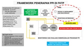 Kebijakan PPI.pptx
