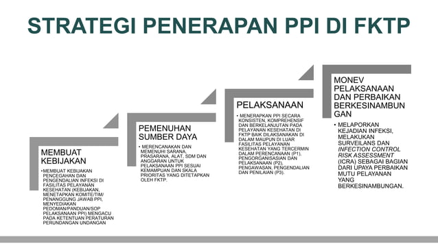 Kebijakan PPI.pptx