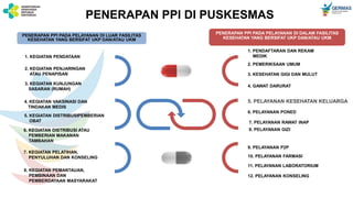 Kebijakan PPI.pptx