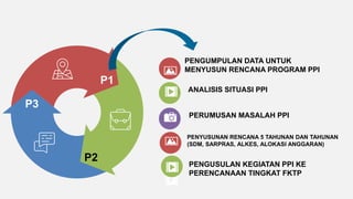 Kebijakan PPI.pptx