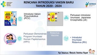 KEBIJAKAN PROGRAM IMUNISASI DAN PELAKSANAAN INTRODUKSI IMUNISASI PCV.pptx