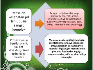 Kebijakan program PELAYANAN_Lansia (Pa Dr).ppt