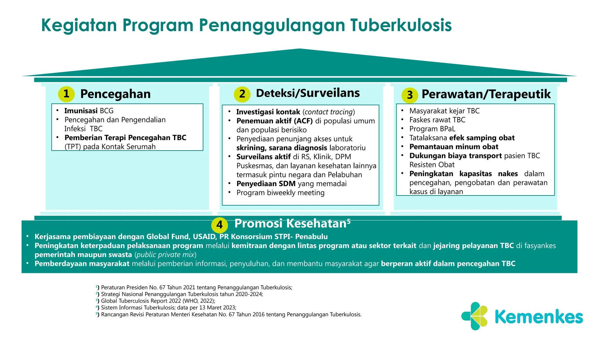 kebijakan program penanggulangan tb.pptx
