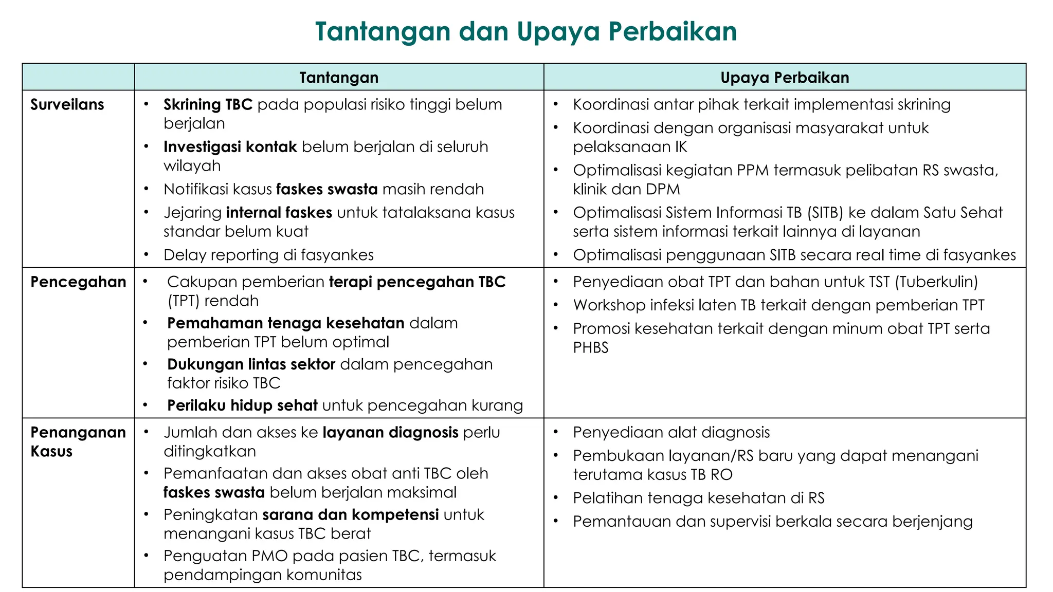 kebijakan program penanggulangan tb.pptx