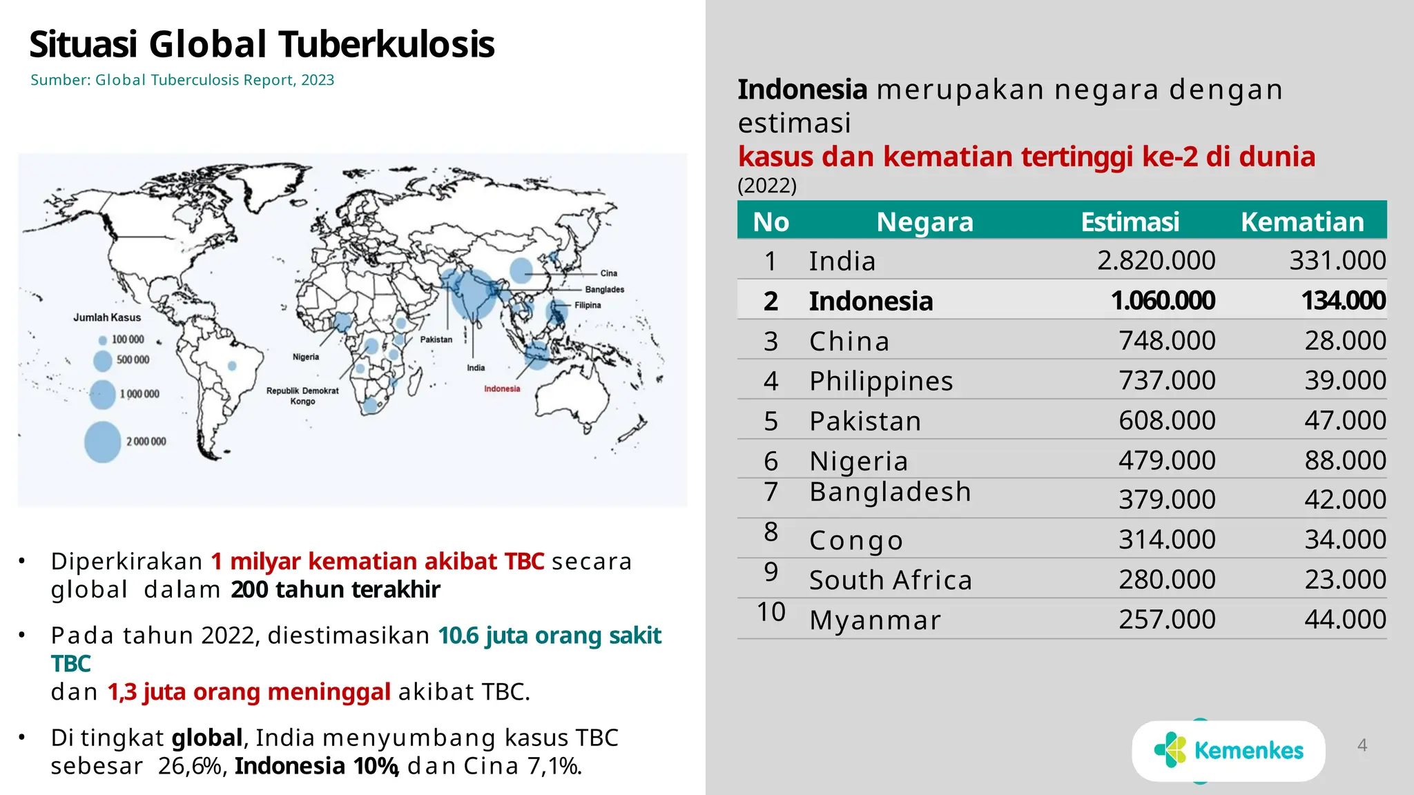 Kebijakan Program TBC terbaru pada pelatihan.pptx