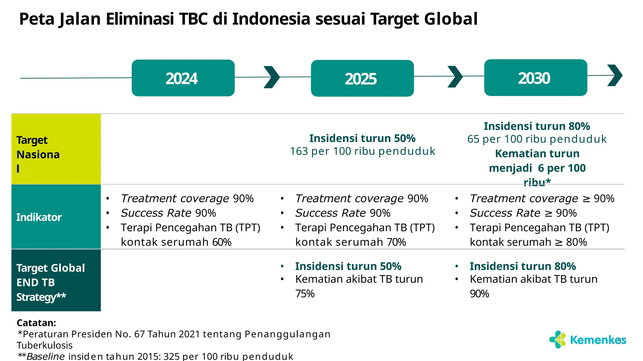 Kebijakan Program TBC terbaru pada pelatihan.pptx