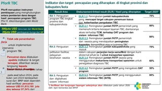 Kebijakan Program TBC terbaru pada pelatihan.pptx