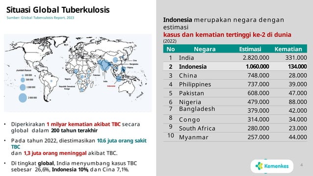 Kebijakan Program TBC terbaru pada pelatihan.pptx