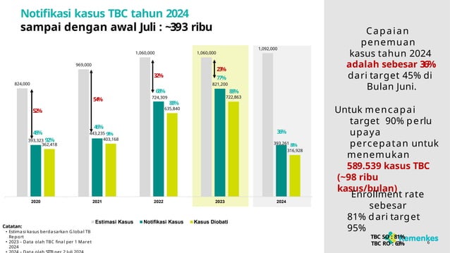 Kebijakan Program TBC terbaru pada pelatihan.pptx