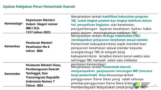 Kebijakan Program TBC terbaru pada pelatihan.pptx
