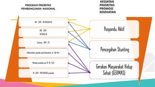 KEBIJAKAN PROMKES DAN STRATEGI KOMUNIKASI PERUBAHAN PERILAKU DALAM ...