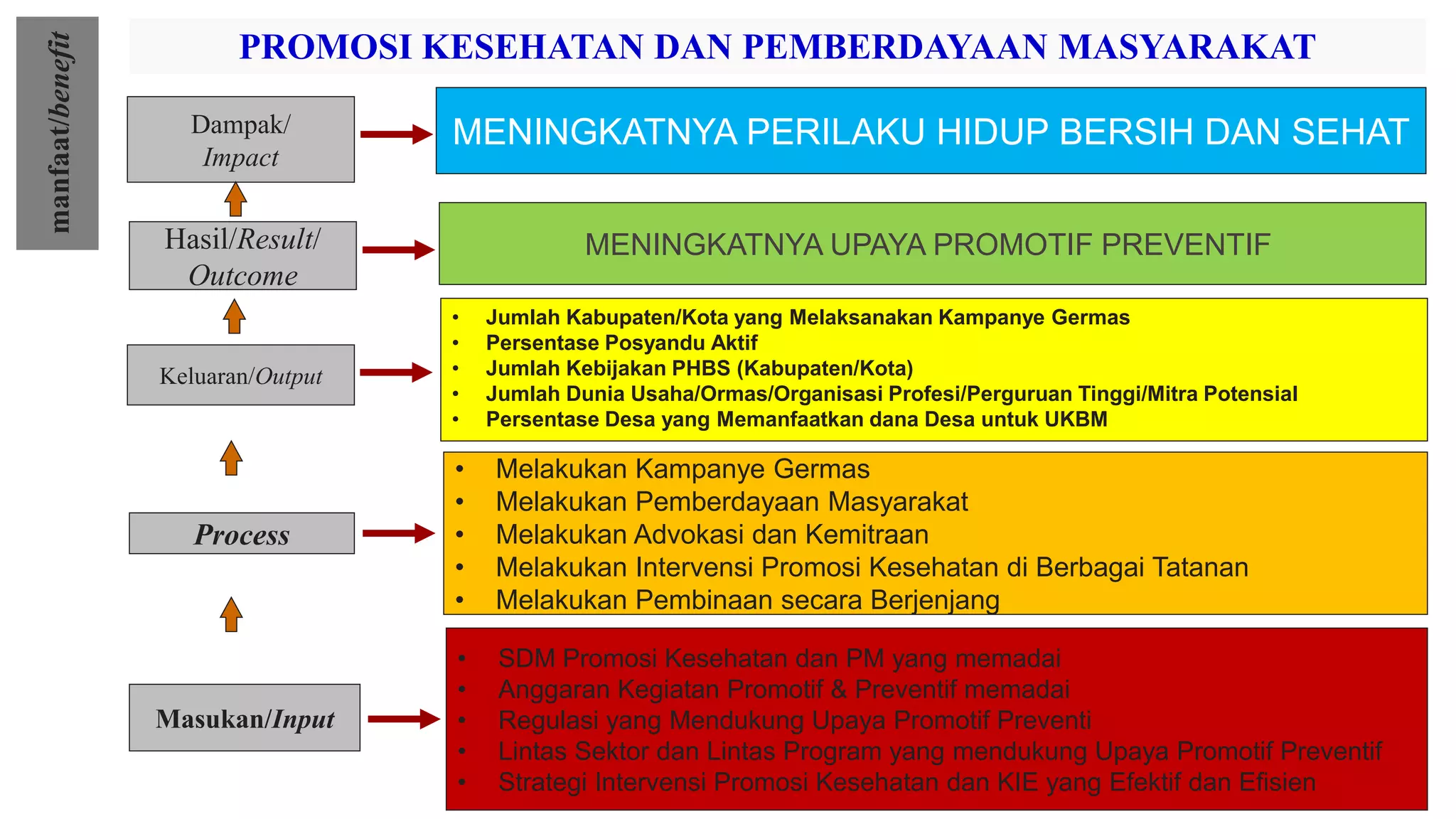 Kebijakan Promkes_KALTIM_110419.pptx