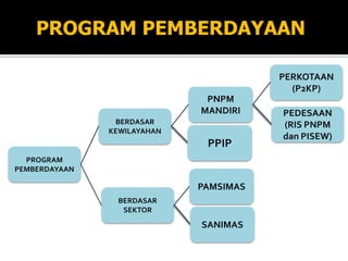 Kebijakan Kementerian Pekerjaan Umum-Direktorat Jenderal Cipta Karya ...
