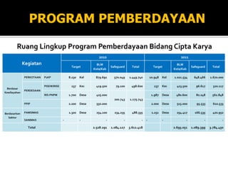 Kebijakan Kementerian Pekerjaan Umum-Direktorat Jenderal Cipta Karya ...