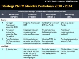 Kebijakan Kementerian Pekerjaan Umum-Direktorat Jenderal Cipta Karya ...