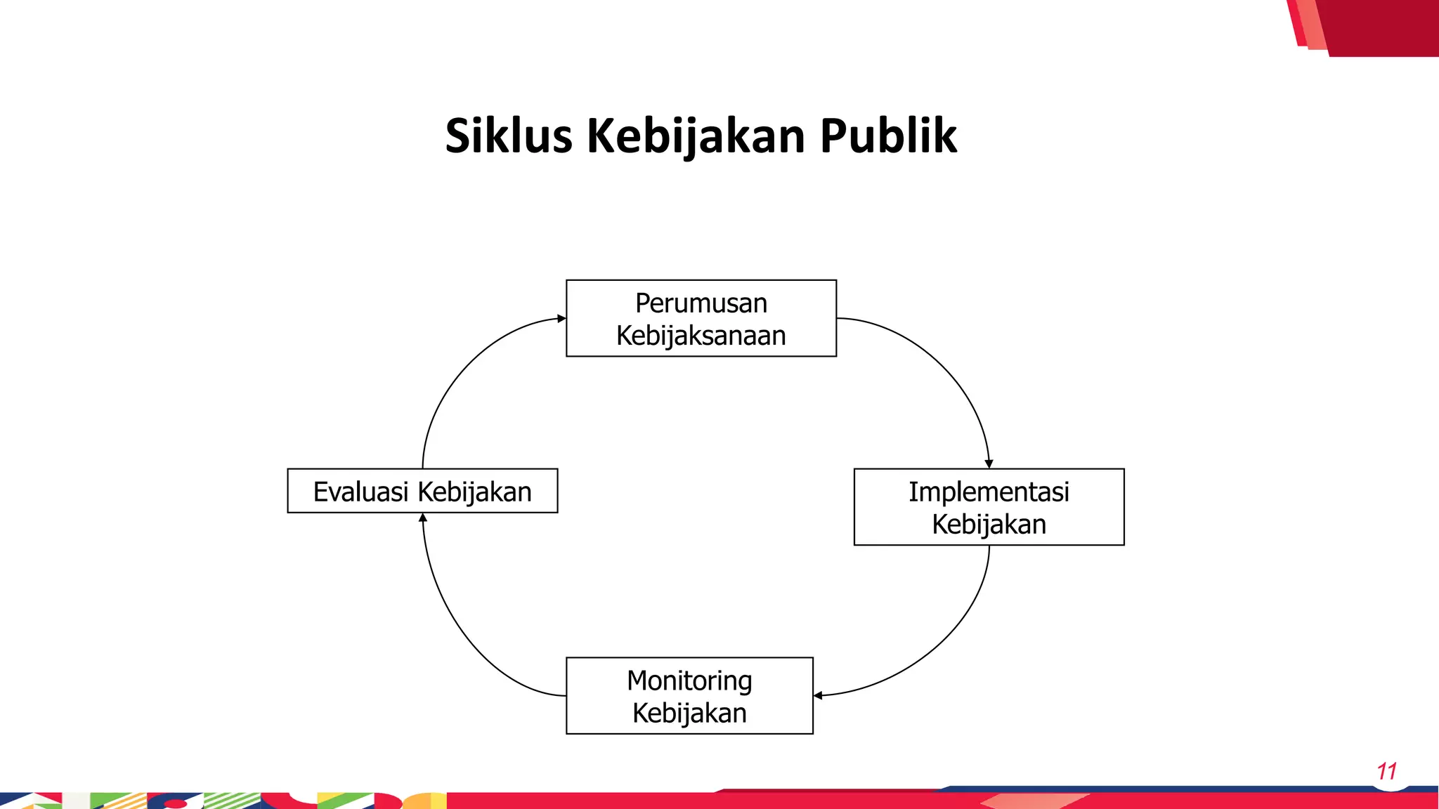 Kebijakan Publik | PDF