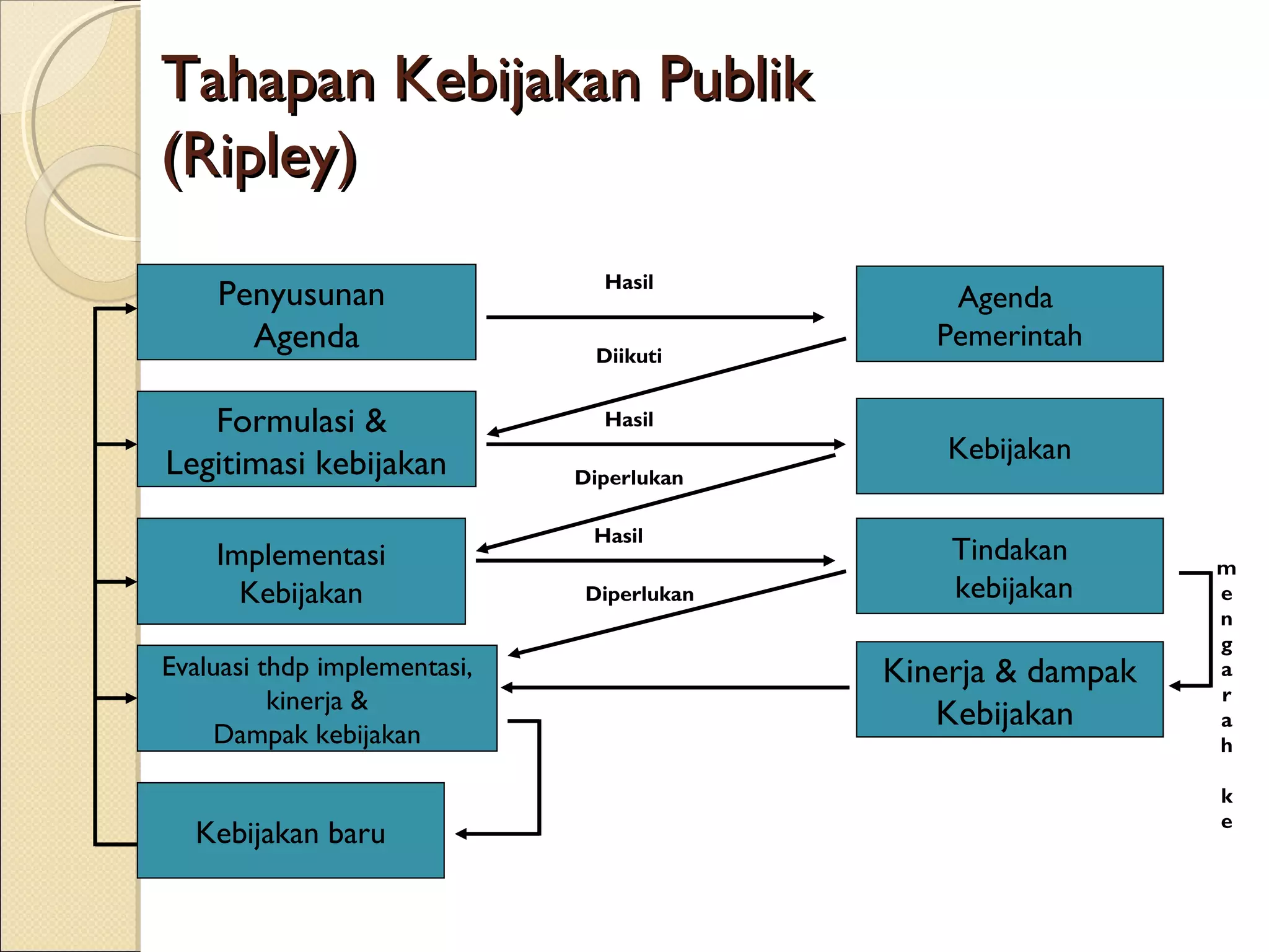 Materi Kebijakan publik | PPT