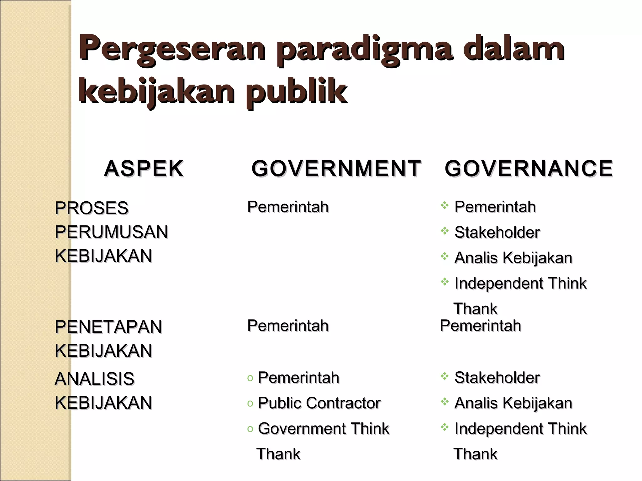 Materi Kebijakan publik | PPT