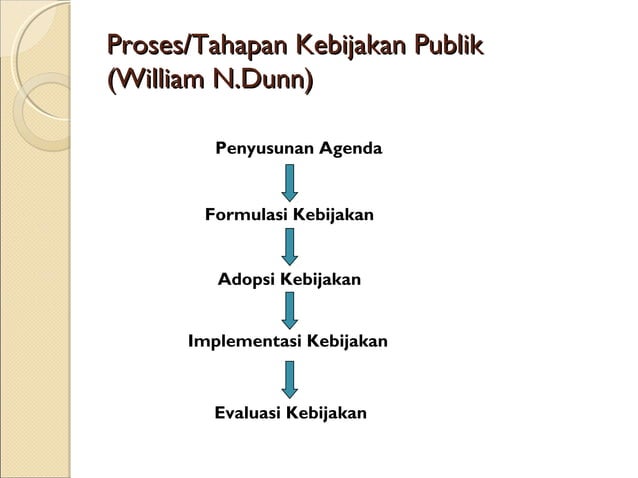 Materi Kebijakan publik | PPT
