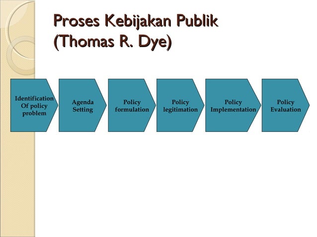 Materi Kebijakan publik | PPT