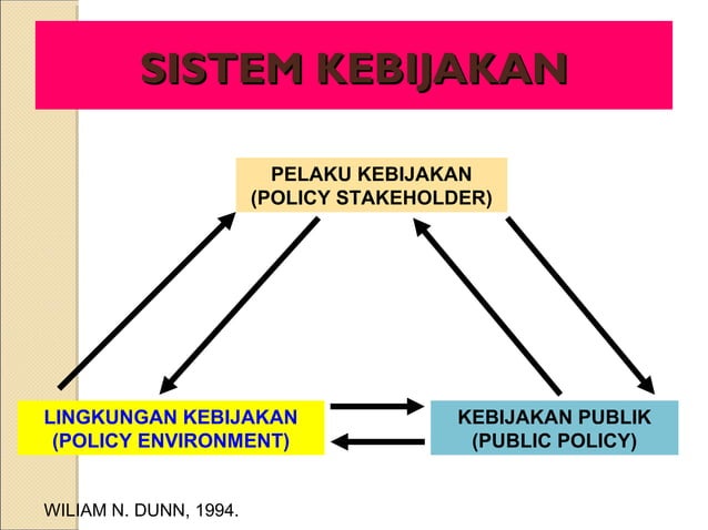 Materi Kebijakan publik | PPT