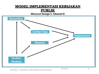 Kebijakan publik | PPTX