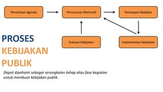 PROSES KEBIJAKAN PUBLIK | PPTX