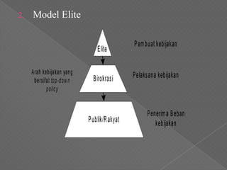 KEBIJAKAN PUBLIK SEBAGAI PROSES | PDF