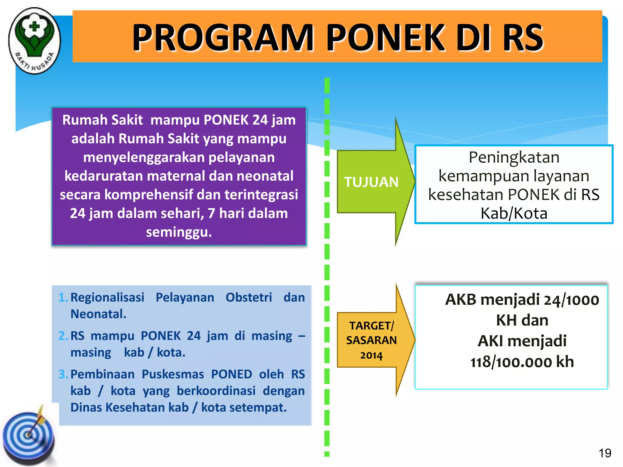Kebijakan Puskesmas Mampu Poned.ppt