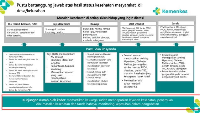 Kebijakan Pustu Integrasi Layanan Primer_Jawa Timur.pptx