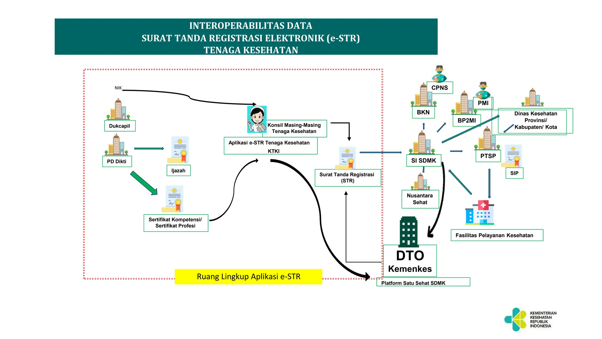 Kebijakan Registrasi STR Tenaga Kefarmasian.pdf